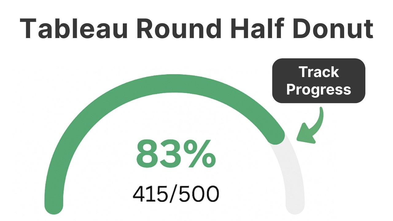 How to Create a Rounded Half Donut Progress Chart in Tableau - YouTube