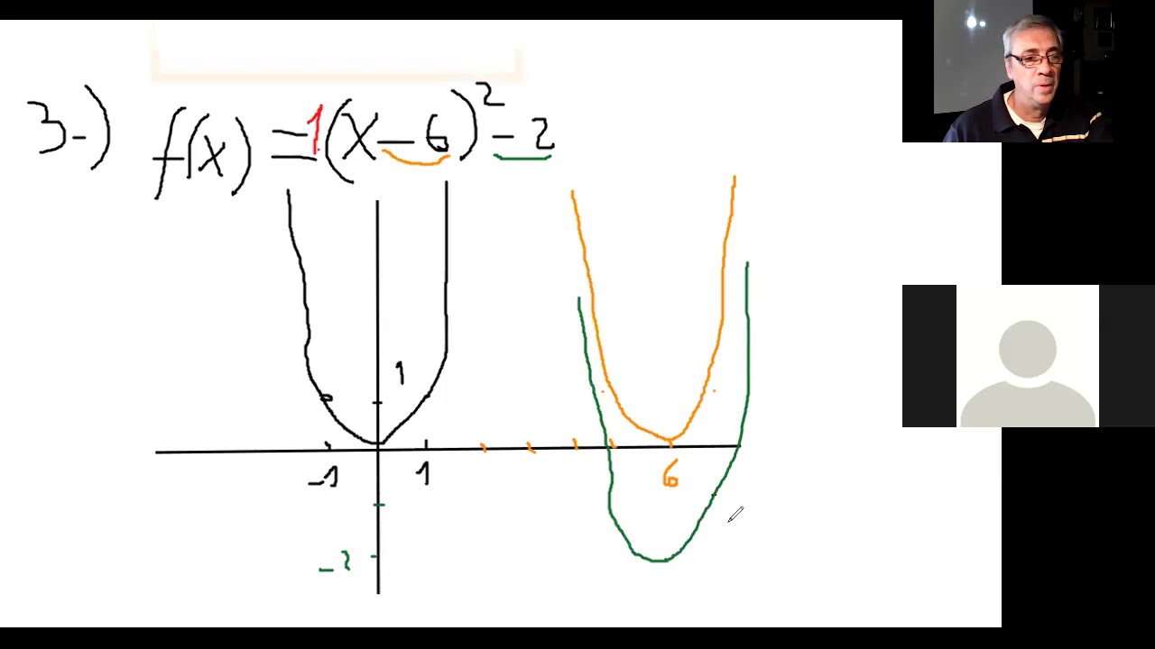 4to San Jose -video clase martes 26 de mayo Grafica de función ...
