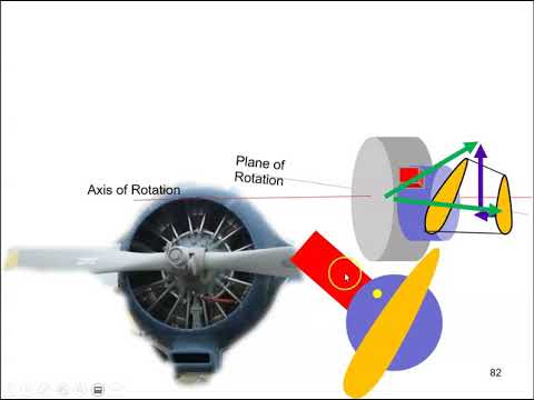 Counterweights and a Single Acting Propeller - YouTube