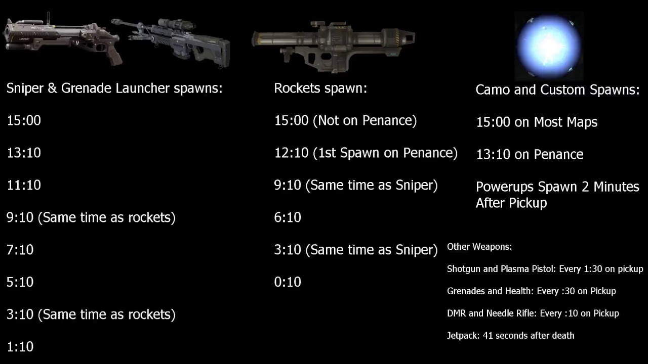 Halo Reach PC | MLG | Hardcore | Competitive Basics: Episode 3 - Weapon ...