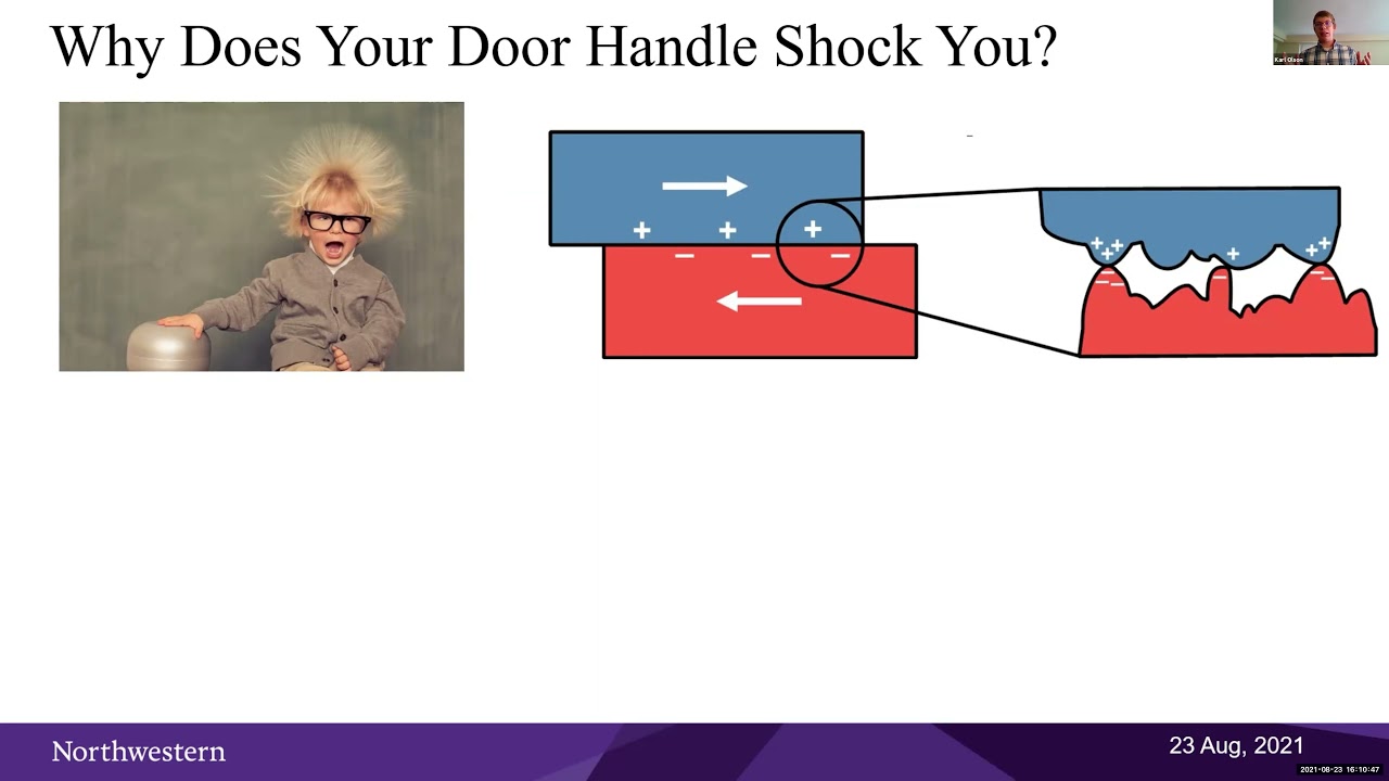 Why Does Your Door Handle Shock You? Surface Imperfections and Static ...