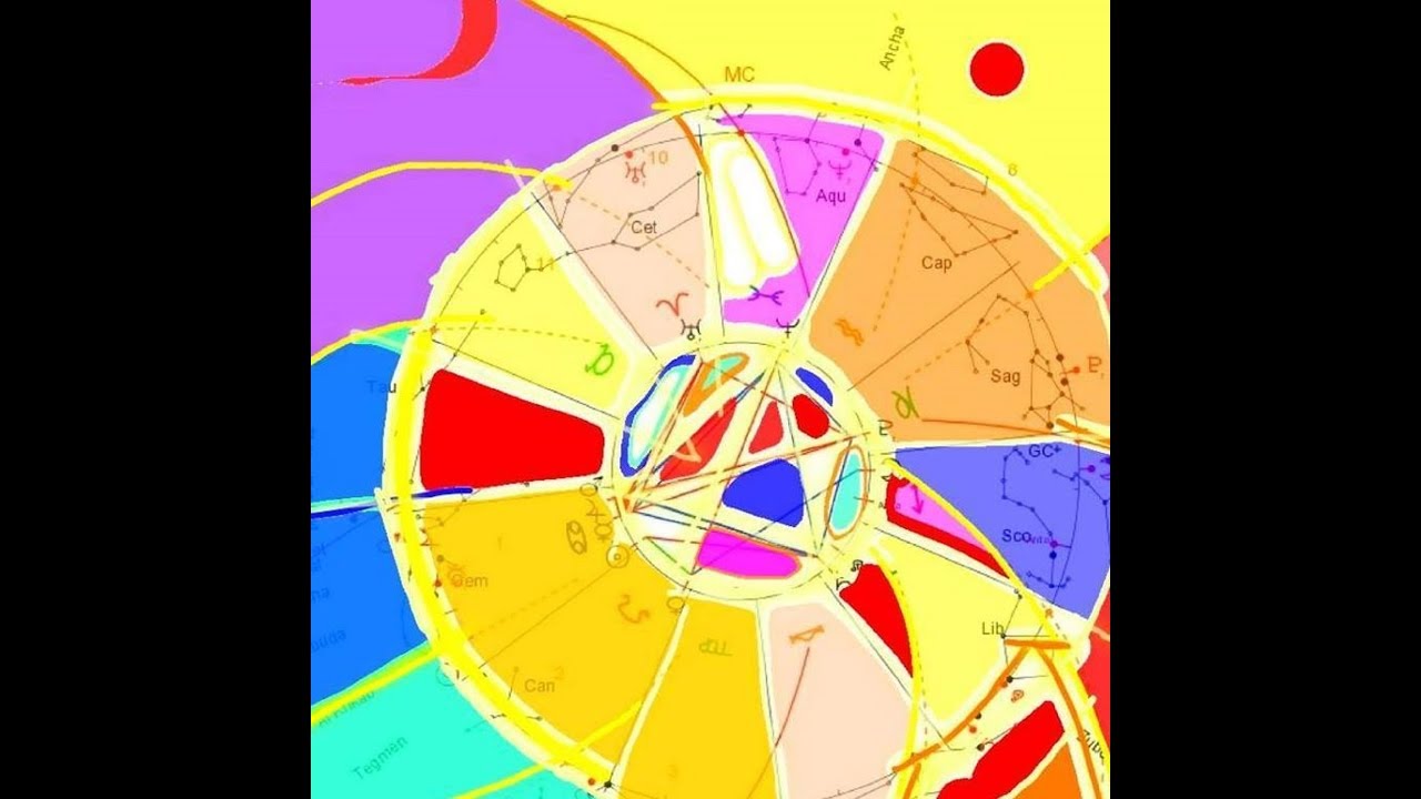 Introduction to AstroArt / Introducción a AstroArt - YouTube