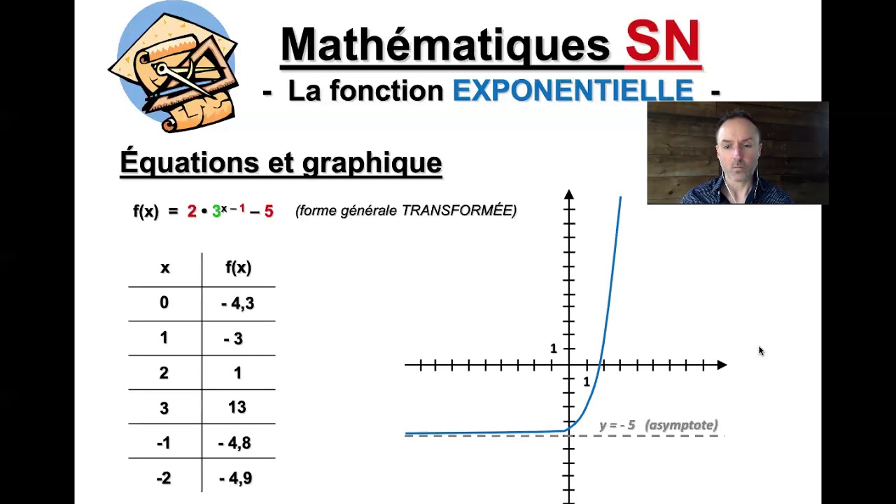Fonction Exponentielle - Partie 1 - YouTube