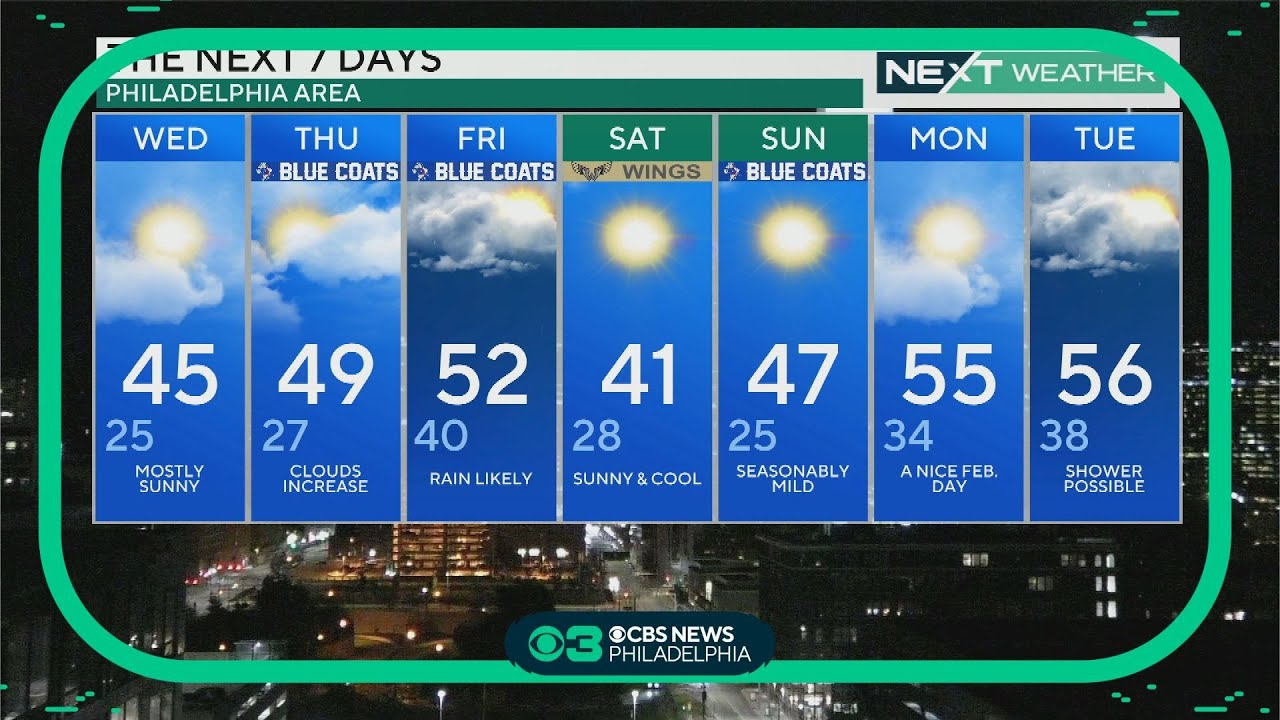 NEXT Weather: Sunny and seasonable Wednesday in Philadelphia - YouTube