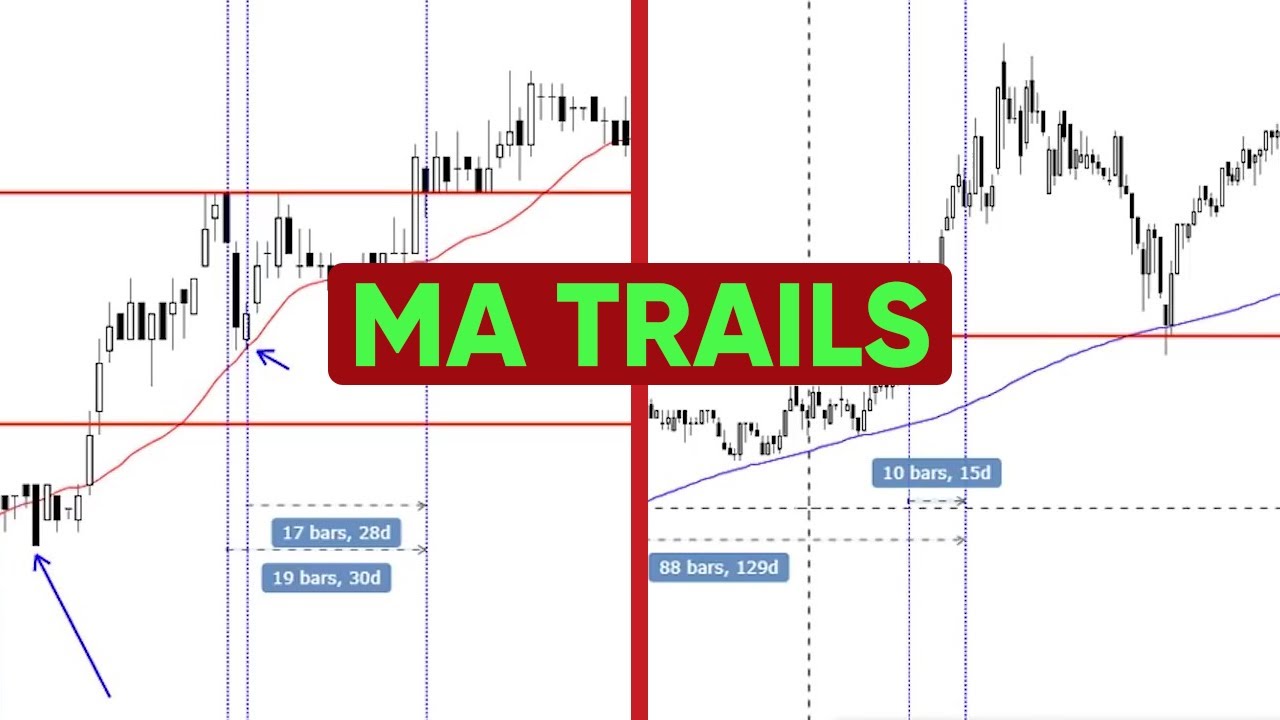 $STI - A Lesson on MA Trail - YouTube