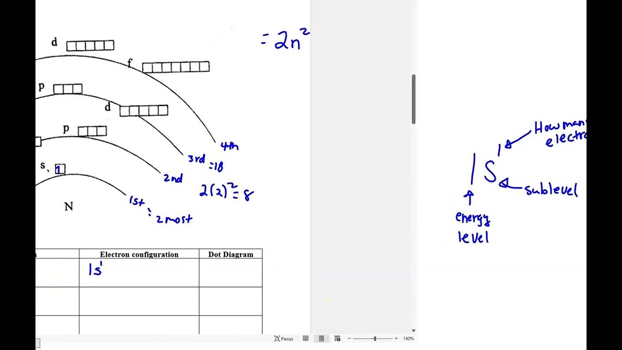 Electron Configuration Part 2 - YouTube