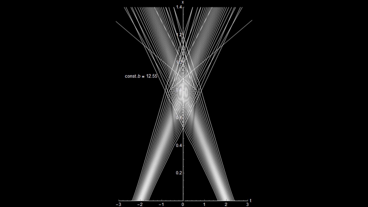 Continuous Transitions Between Quantum and Classical Motions for the ...