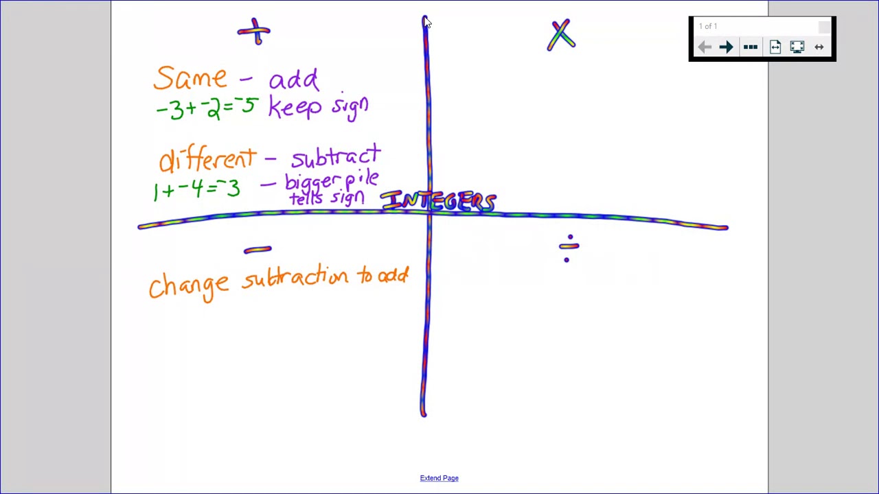 Beginning integer graphic organizer - YouTube