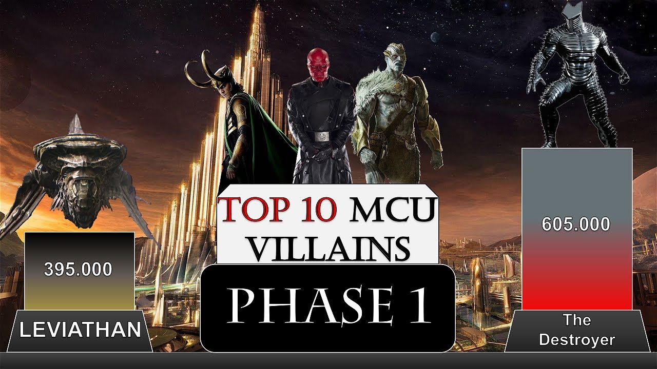 TOP 10 MCU VILLAINS Phase 1 - MARVEL Power Levels - MoviesArena - YouTube