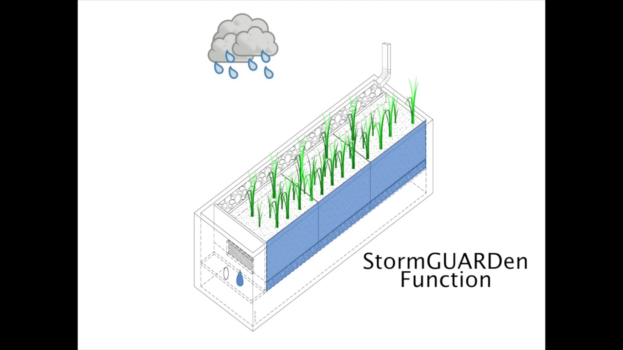 How StormGUARDen Works - YouTube