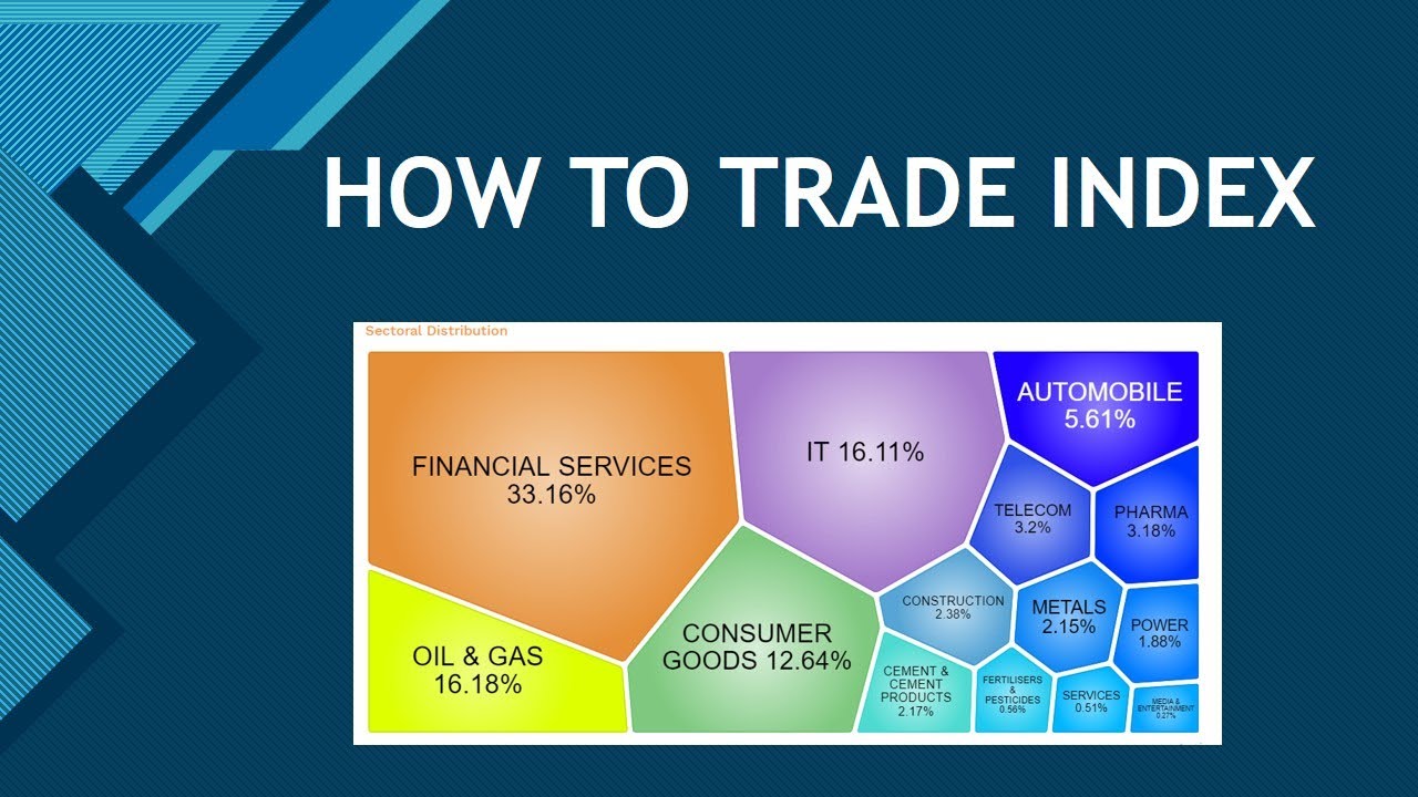 How to trade in Indices Index - YouTube