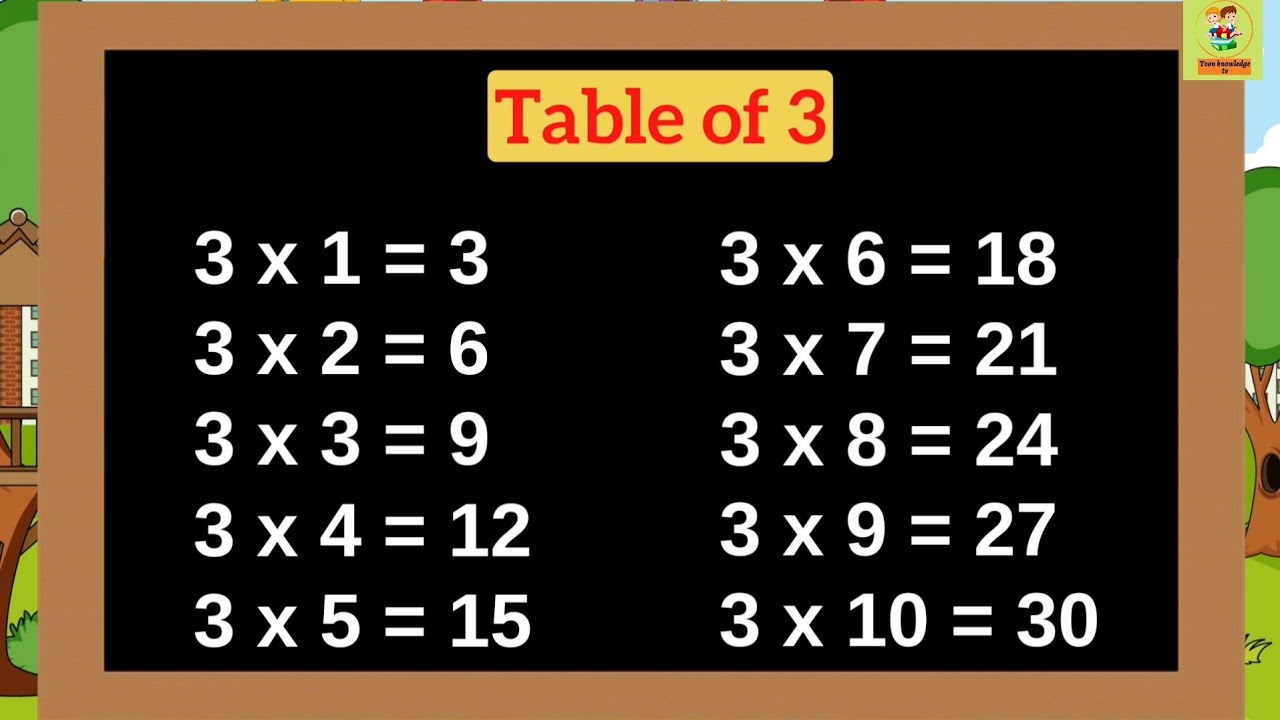Learn Table Of 3 Table Of 3 Learn Maths Table Of 3 Tables Easy Learn Table Of 3 Table Of 3 Learn Maths Table Of 3 Tables Easy