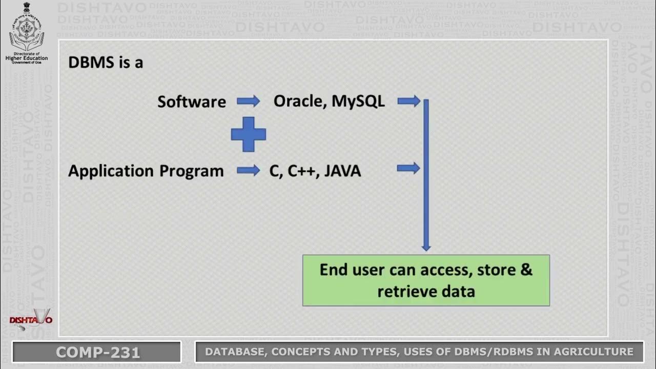 Database Concepts and Types, Uses of DBMS RDBMS in Agriculture - YouTube
