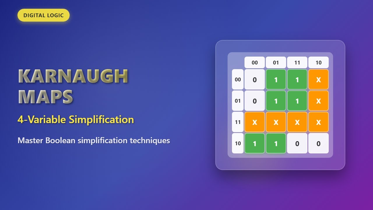 Karnaugh Maps (K-Map): 4-Variable Simplification for Beginners - YouTube