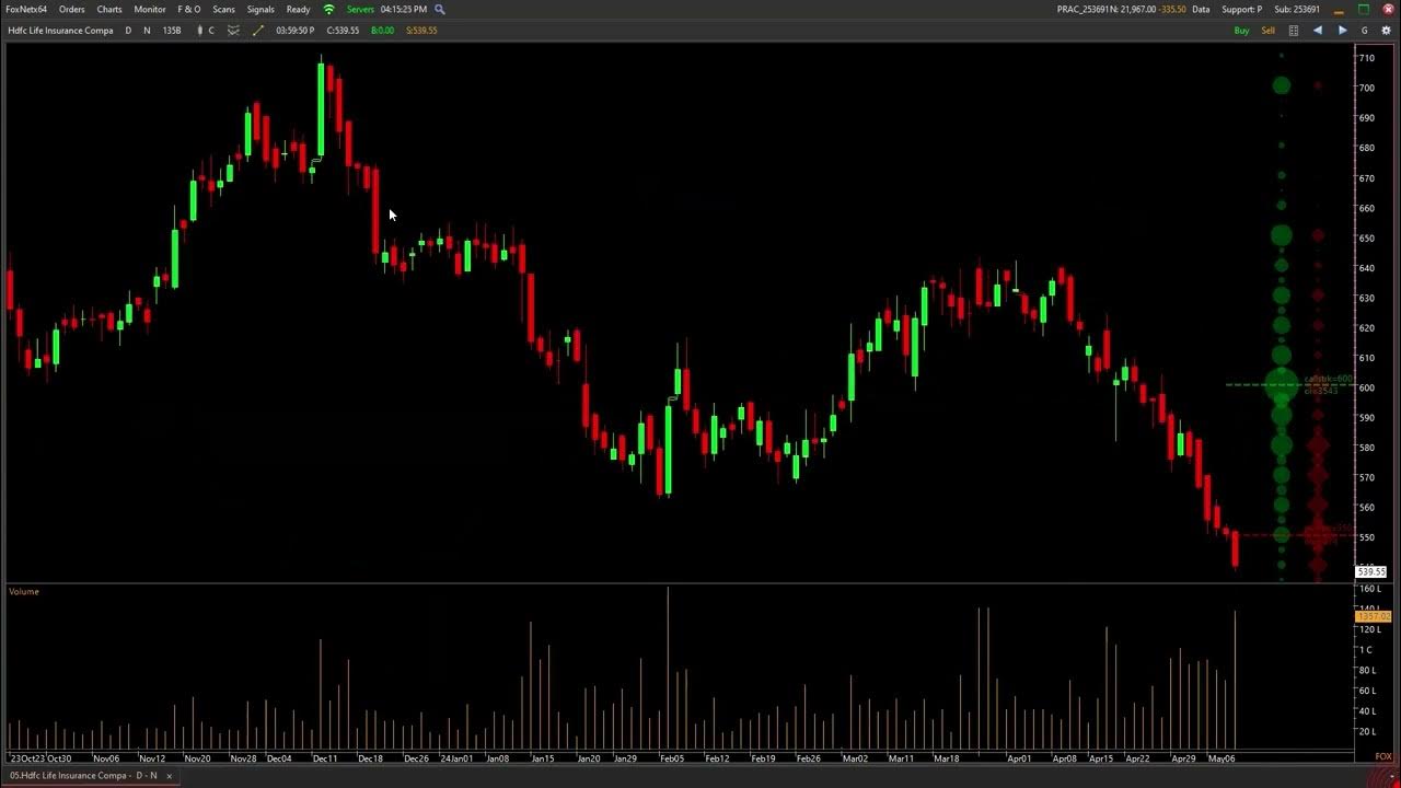 Decode the Chart with Fox Trader - YouTube