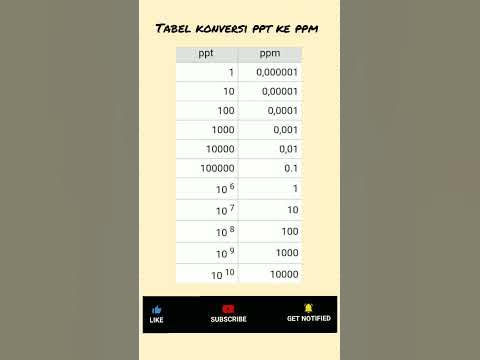 Tabel konversi ppt ke ppm #shorts #shortsvideo #shortsyoutube #edukasi #konversi - YouTube
