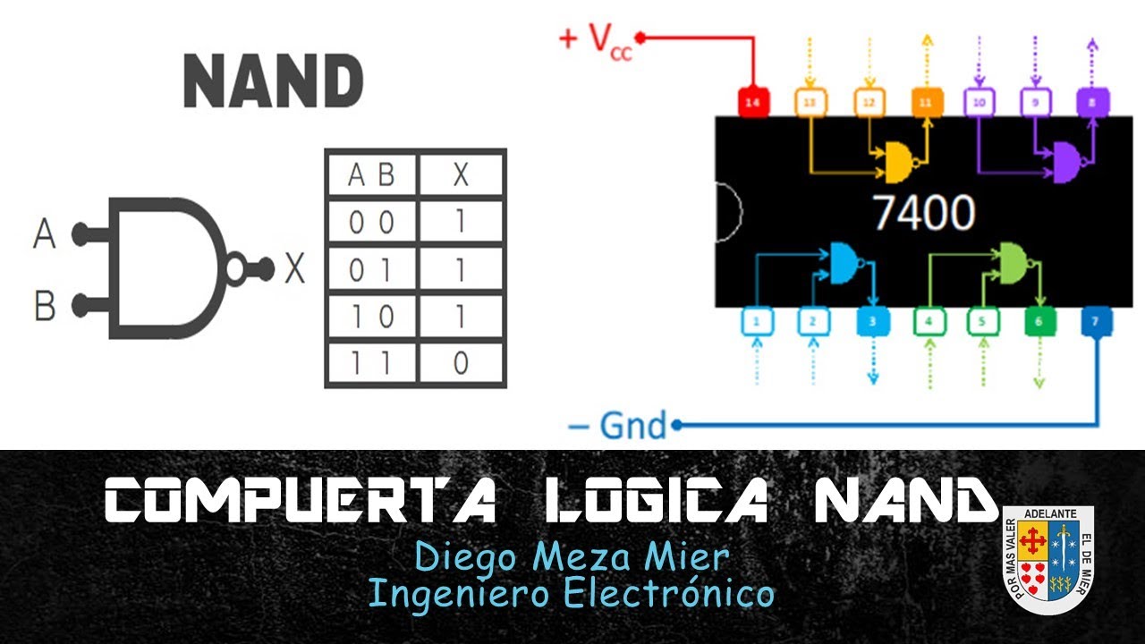 COMPUERTA LOGICA NAND - Funcionamiento - YouTube