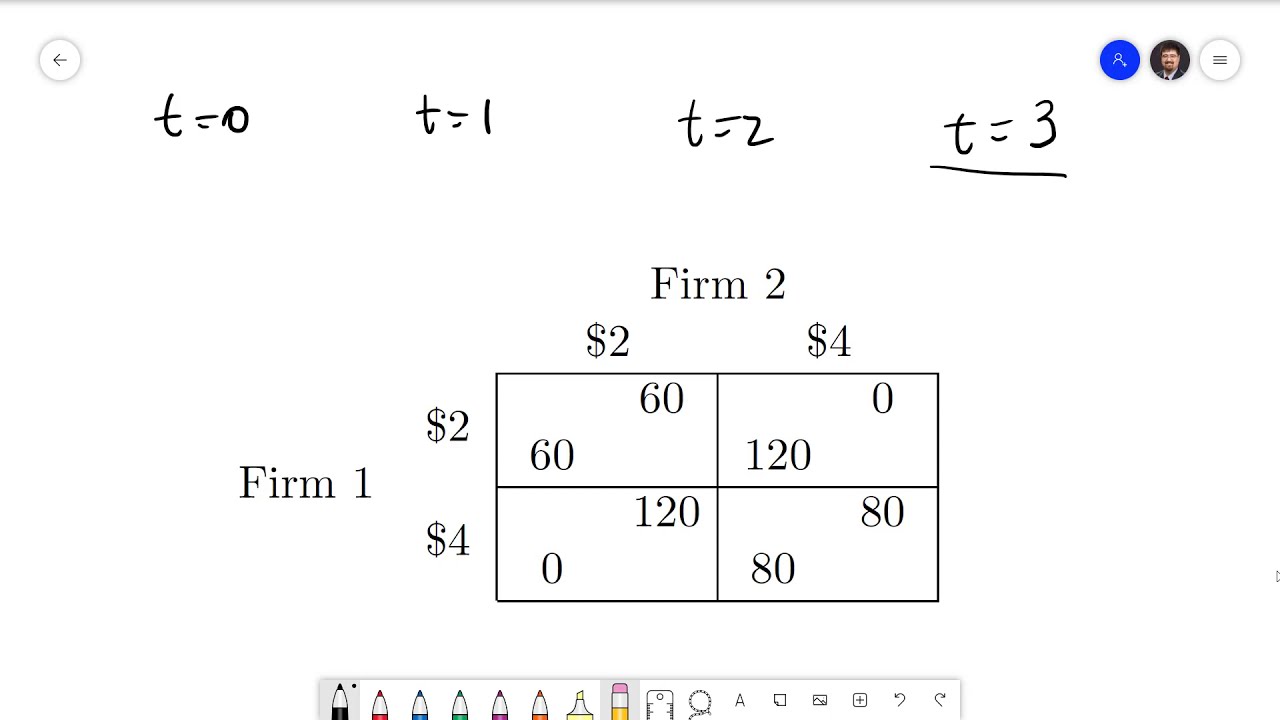 Managerial Economics 10.4: Finitely Repeated Games - YouTube