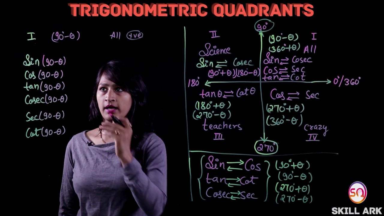 Trigonometry Quadrants Sin Cos And Tan In Four Quadrants Signs And