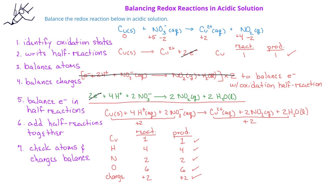 Redoox Reactions 03 Balancing Redox Reactions In Acidic Solution YouTube redoox-reactions-03-balancing-redox-reactions-in-acidic-solution-youtube