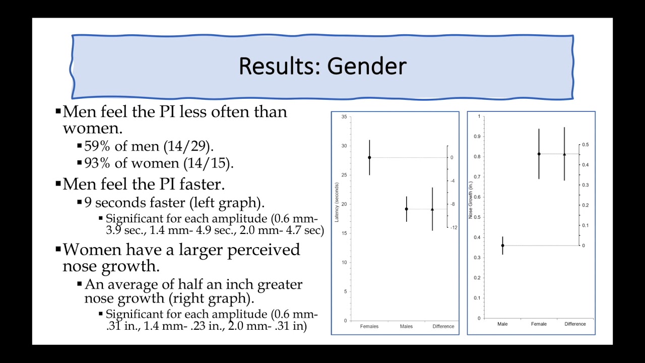1UE The Effect of Gender and Amplitude of Muscle Vibrations on the ...