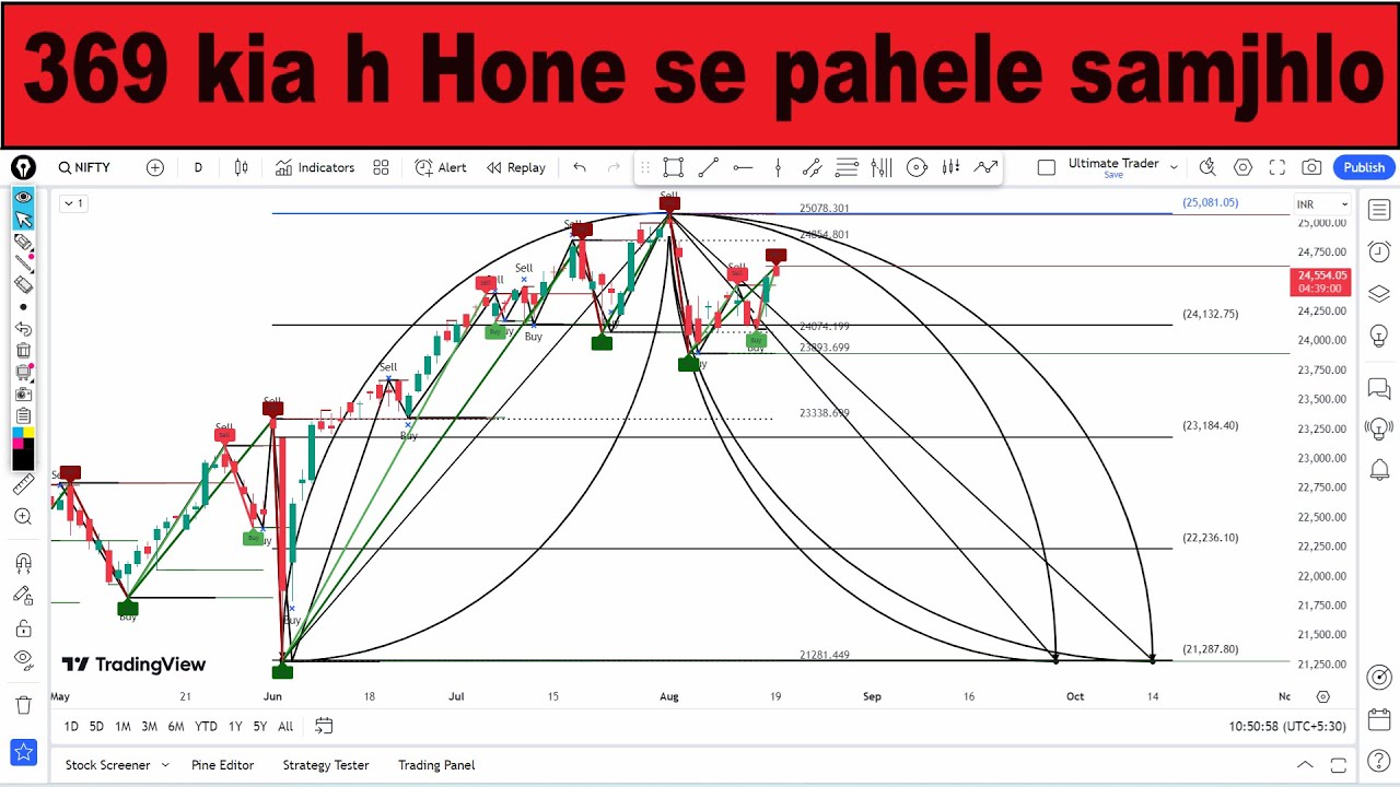 369 kiya h hone se pahele samajhlo || Paehele signal bolega baad m hote ...