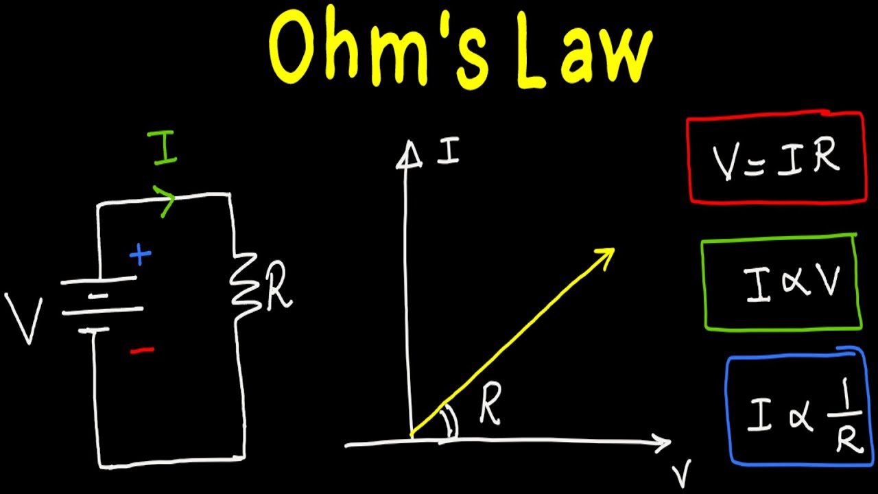 Ohms Law V=IR - YouTube