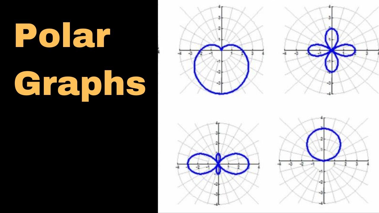 How To Graph Polar Equations - YouTube
