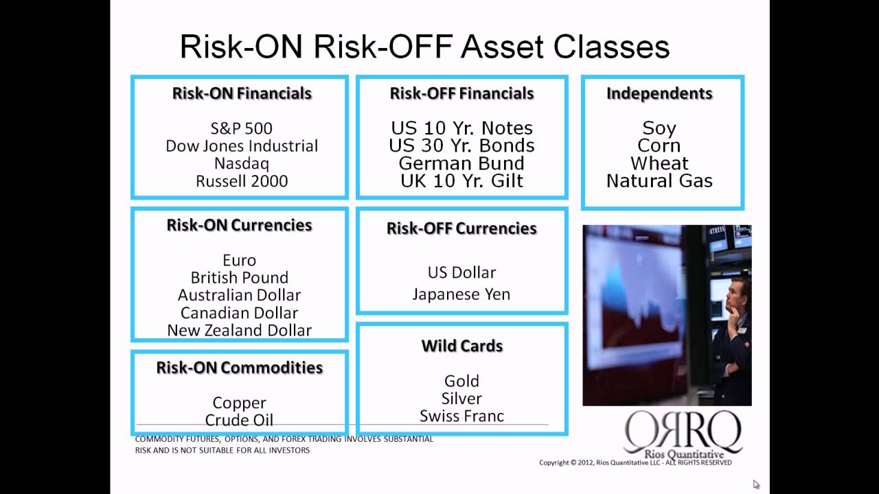 Risk On Risk Off YouTube risk-on-risk-off-youtube
