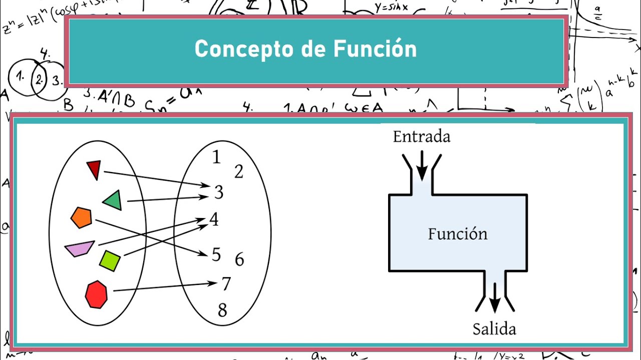 13. Introducción al concepto de función.l - YouTube
