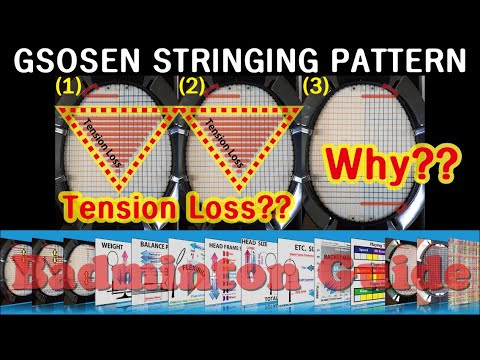 Why do tension loss occur? (Badminton Racket Stringing) - YouTube