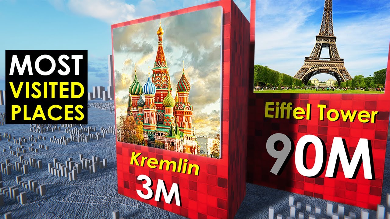 The World's Most Visited Places: Comparison - YouTube