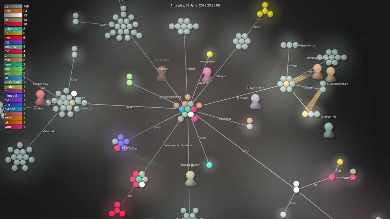 Evolution of Tinygrad visualized - YouTube