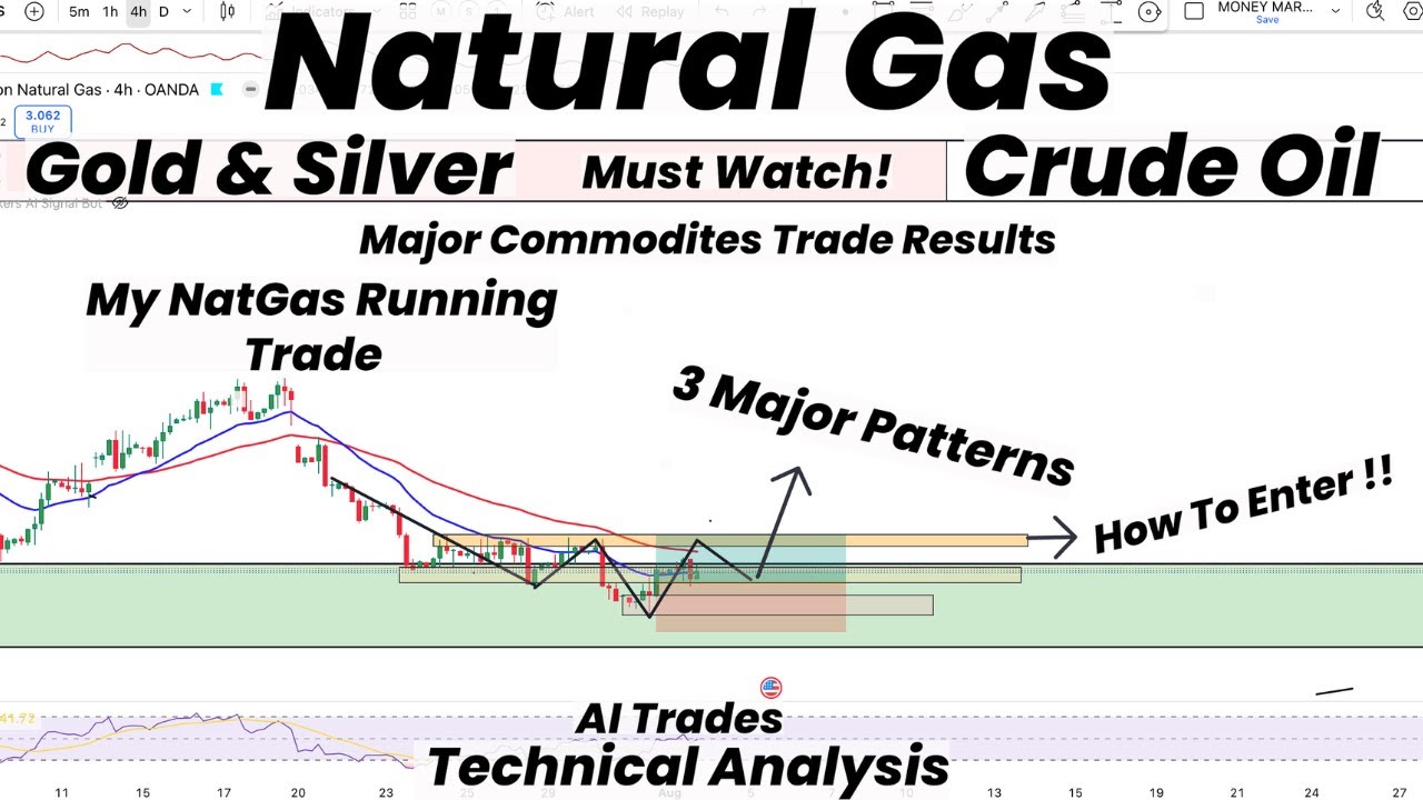Natural Gas Formed 3 Major Patterns ! |How to Enter | Gold | Silver ...