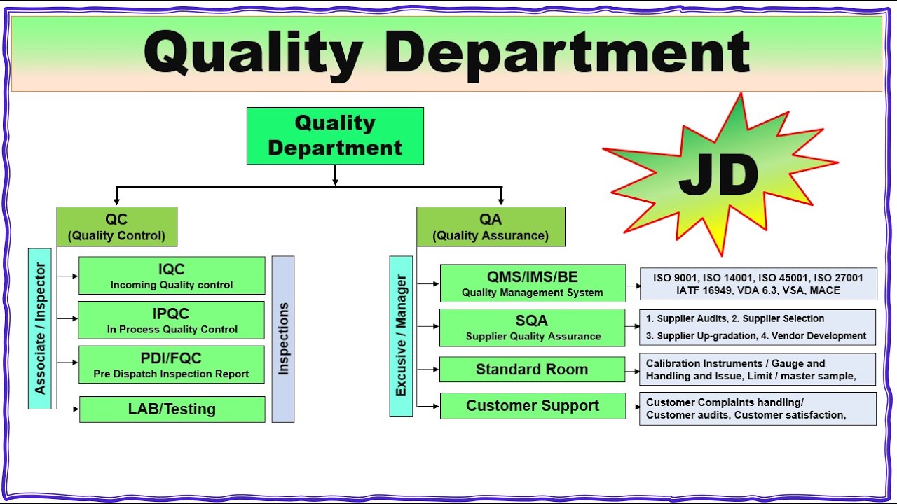 Quality Department JD - YouTube