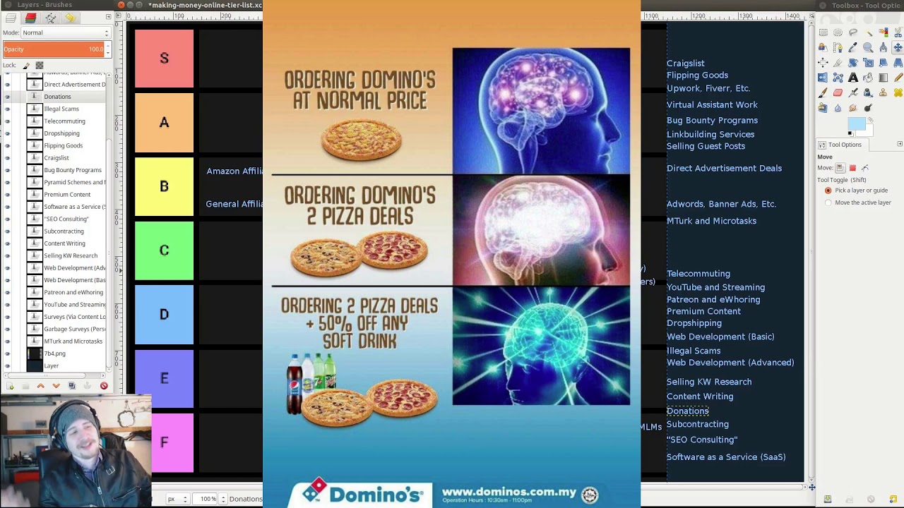 28+ Methods to Make Money Online: The Ultimate Tier List from S-Tier ...