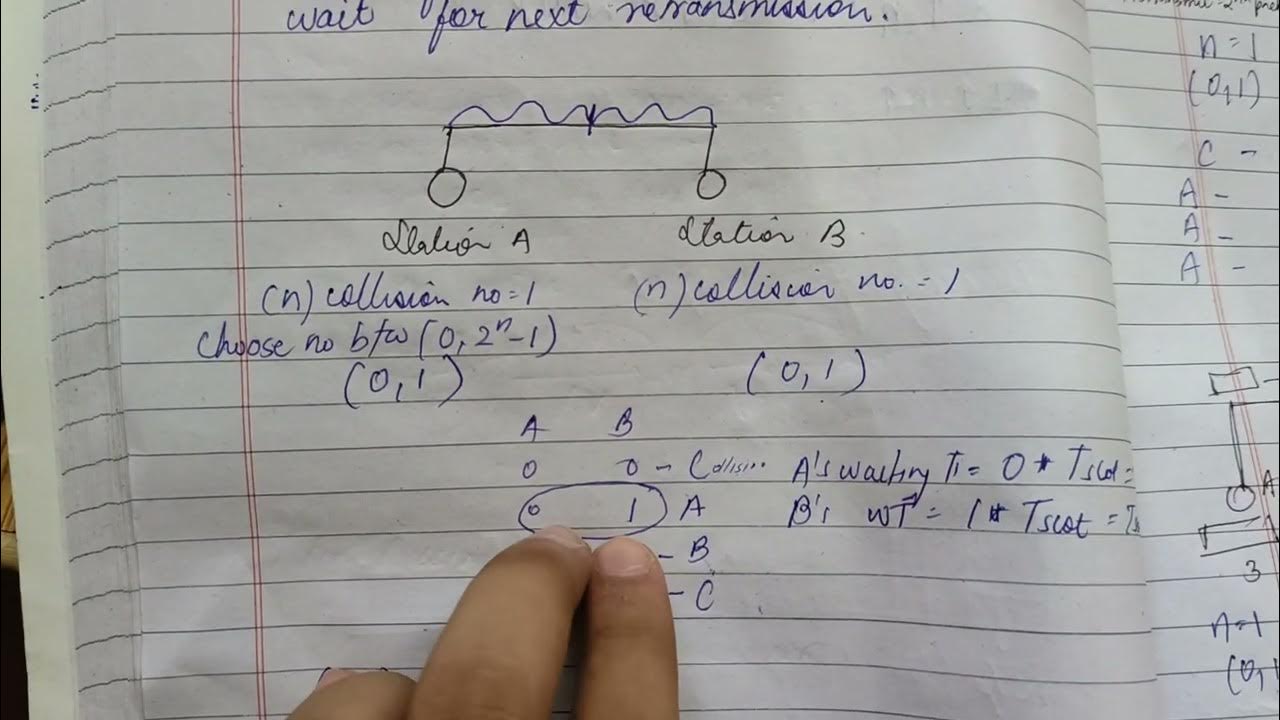 BACKOFF ALGORITHM - YouTube