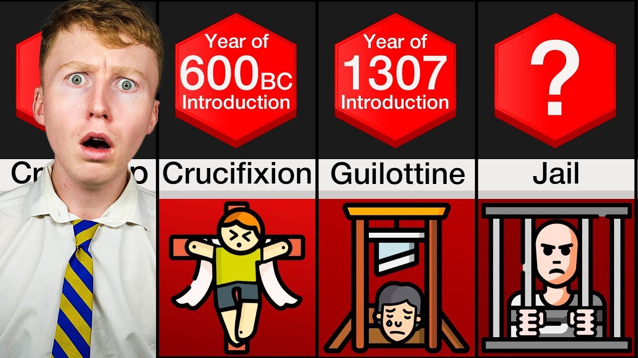 Evolution Of Punishments Timeline! - YouTube