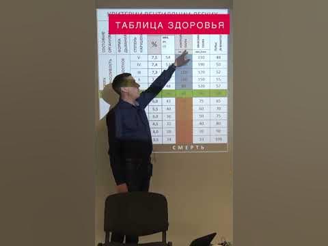 Таблица здоровья Бутейко - YouTube