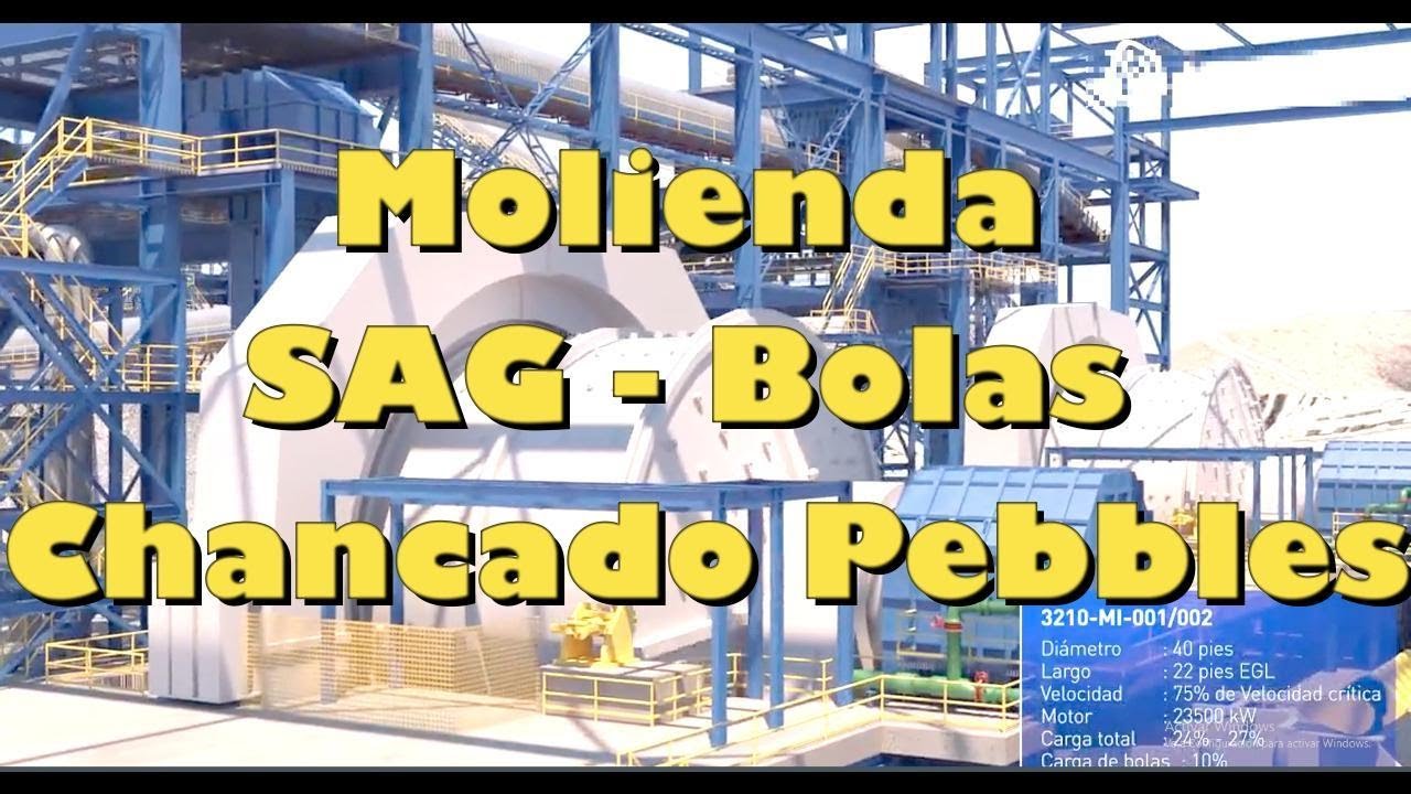 Quellaveco || Molienda SAG - Bolas y Chancado Pebbles || - YouTube