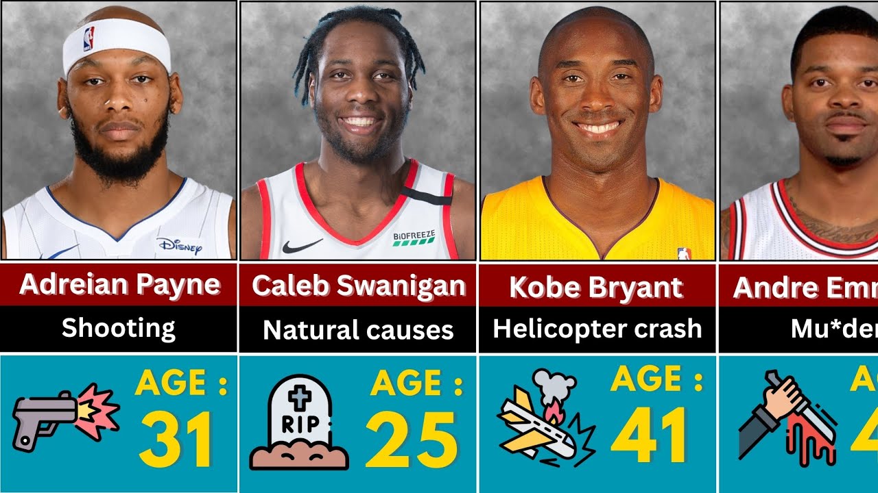 Famous NBA Players Who Have Died 😢 | Basketball Legends - YouTube