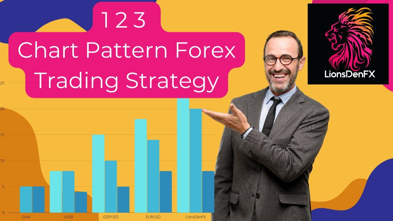 123 Chart Pattern Forex Trading Strategy. Simple As 1, 2, 3 - YouTube
