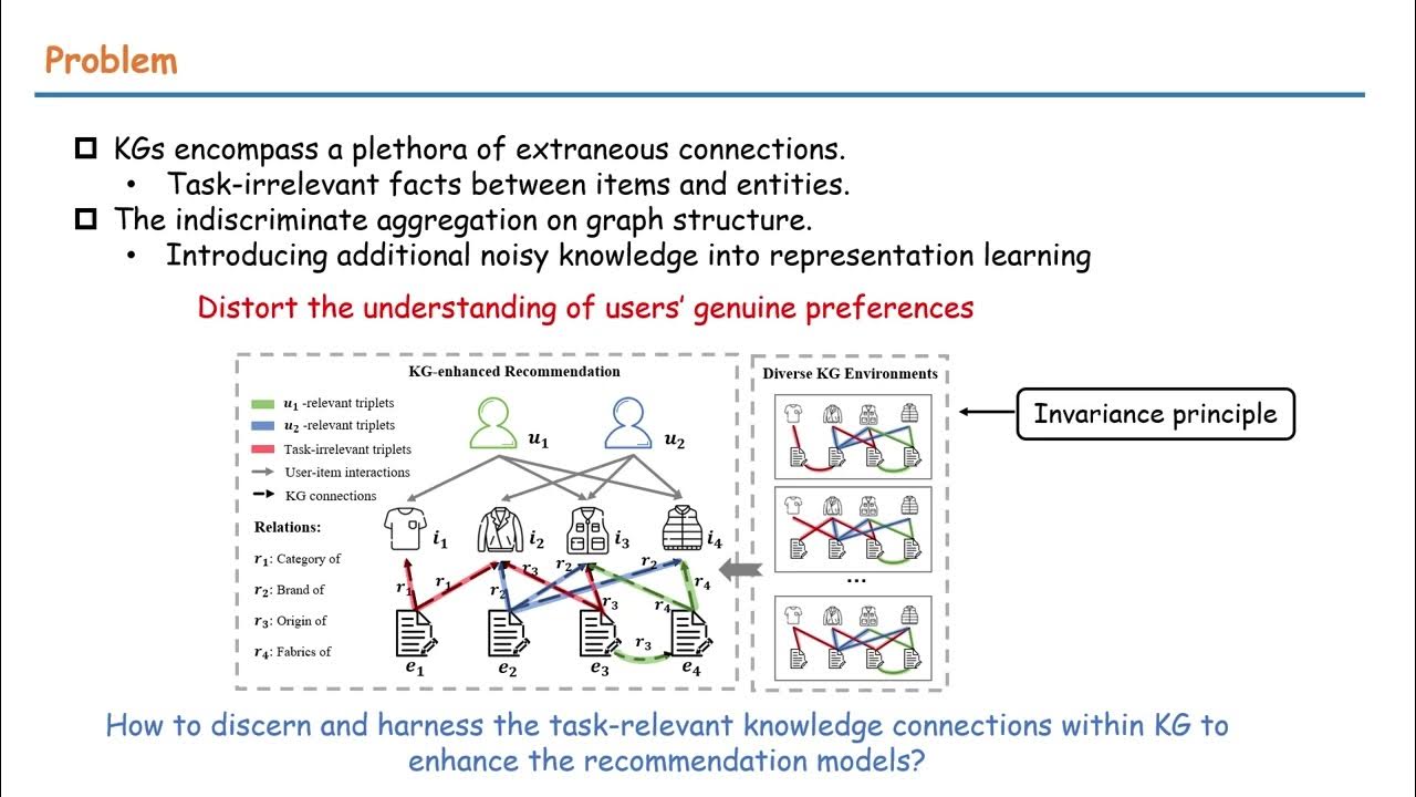 [rfp1562] Unleashing the Power of Knowledge Graph for Recommendation via Invariant Learning ...