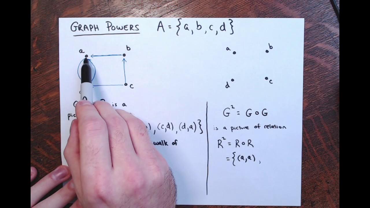 Math 2200 Section 6 5 Graph Powers And The Transitive Closure Youtube