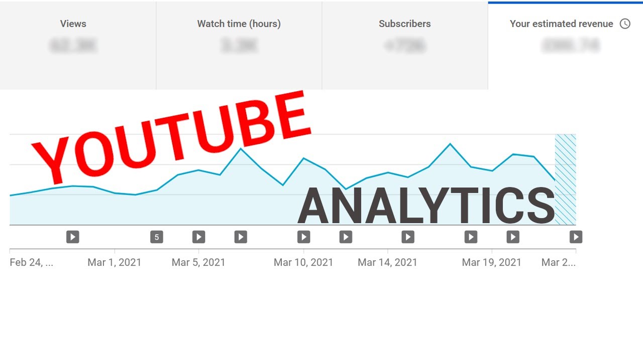 How Much Does YouTube Pay for 2000 Subscribers in 2021 - My YouTube ...