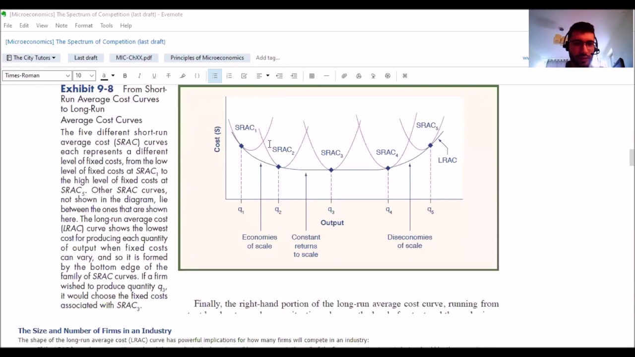 [Microeconomics] The Spectrum of Competition (Part 1) - YouTube