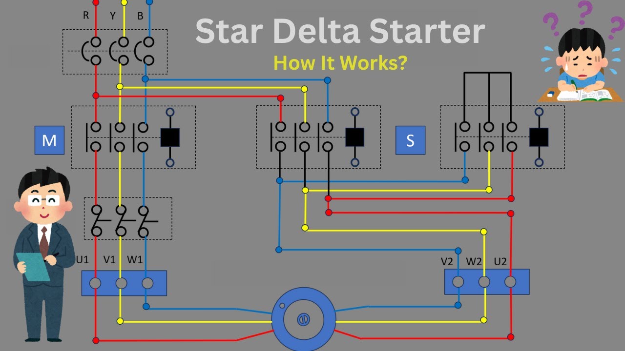 How Star Delta Starter Works? Power and Control Circuit of Star Delta ...