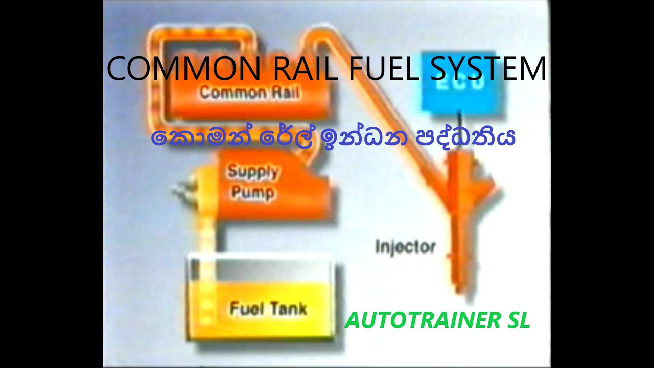 TOYOTA COMMON RAIL FUEL SYSTEM - YouTube