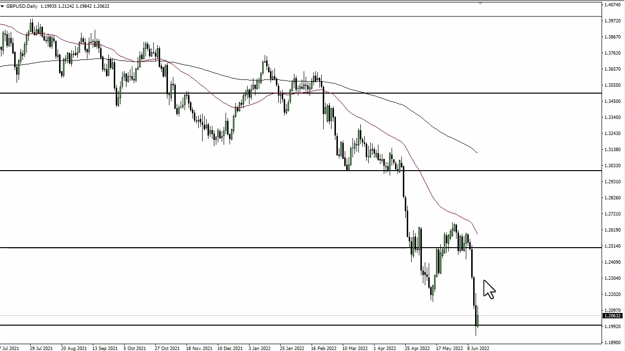 GBP USD Technical Analysis For June 16 2022 By FXEmpire YouTube gbp-usd-technical-analysis-for-june-16-2022-by-fxempire-youtube