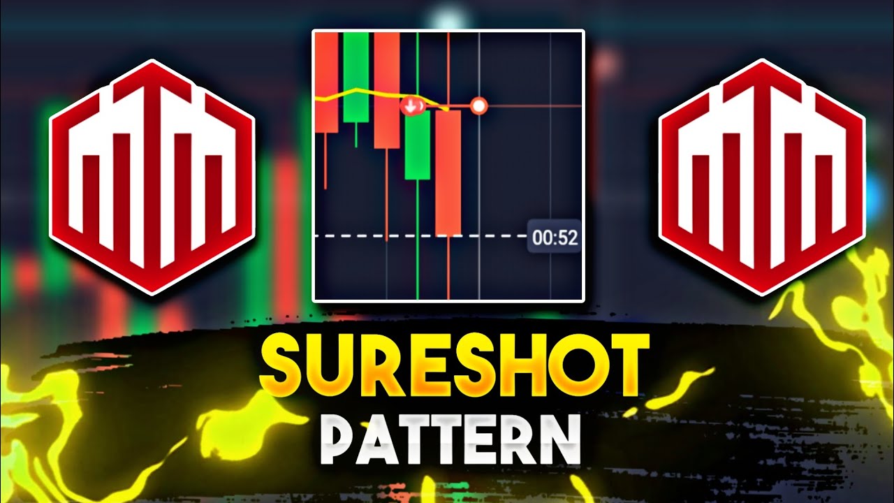Quotex Sureshot Patterns | Quotex Best Sureshot Pattern | Quotex New ...